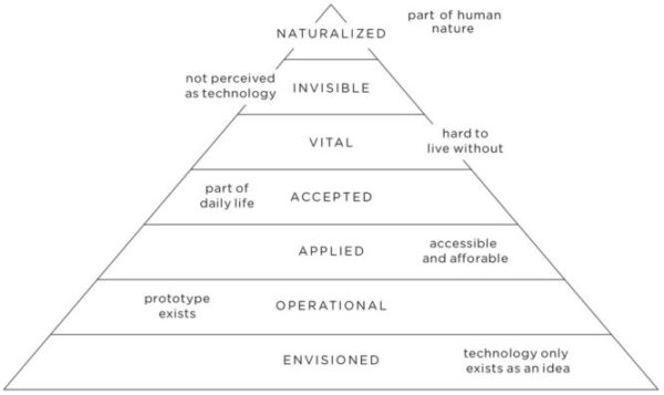 Futurologist: What They Do, Methods, Definition - 2025 Guide - Peter ...